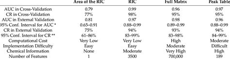 Comparison Of The Performance For The Different Feature Extraction Download Scientific Diagram