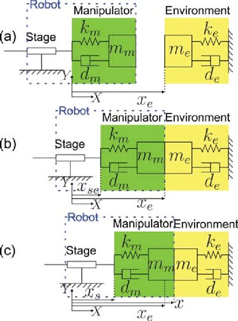 system model based on mass spring damper a without any contact download scientific diagram