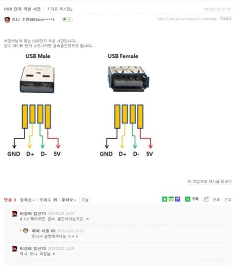 Usb 극성 단자 사진 [펌] 네이버 블로그