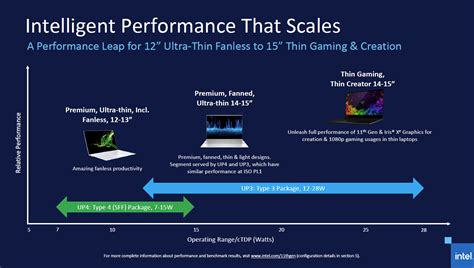 Intel 11th Gen Core Tiger Lake Xe Graphics Launch Event Live Blog TechPowerUp