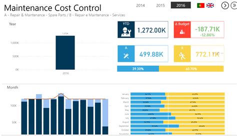 Maintenance Dashboard Revised With Bookmarks Microsoft Power BI Community