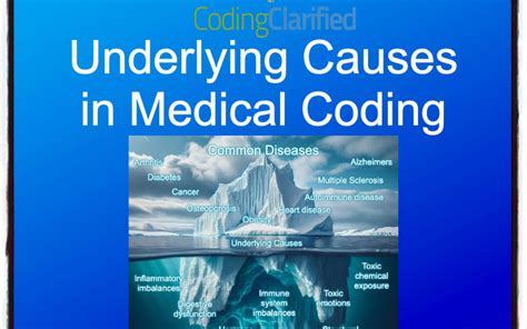 Aapc Archives Coding Clarified