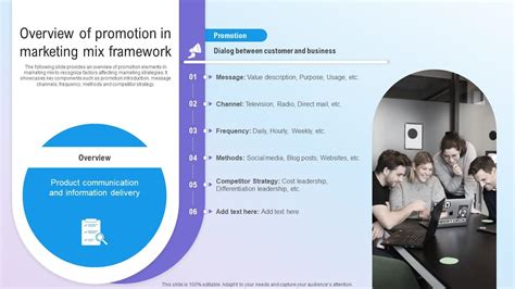 Overview Of Promotion In Marketing Mix Framework Step By Step Guide For Marketing Mkt Ss V Ppt
