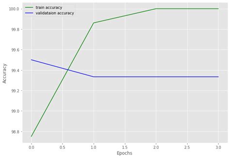 Github Nima Kamtuberculosisdetectioncxrpytorch This Repository