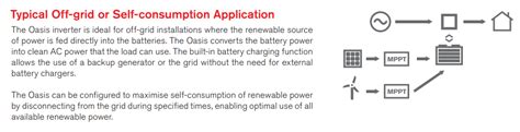 Inverter Mppt Setup Question General Discussion Power Forum Renewable Energy Discussion