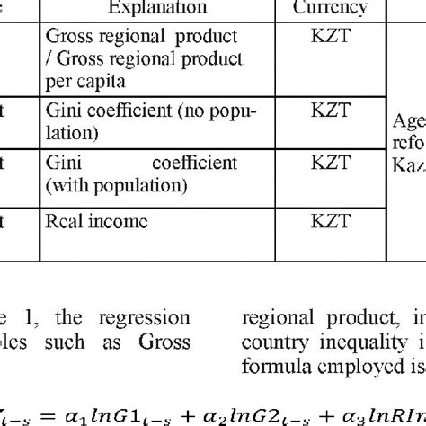 Variables O F The Regression Specification Download Scientific Diagram