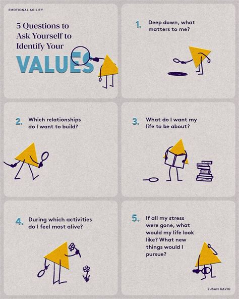 5 Questions To Ask Yourself To Identify Your Values Emotional Agility Emotional Skills