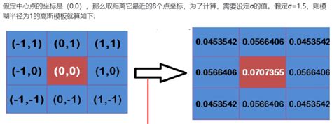 opencv python 卷积操作和图像滤波 寒水浮云 博客园