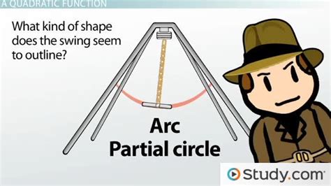 Real Life Examples Using Quadratic Equations Tessshebaylo