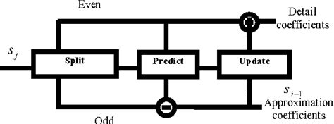 Figure 1 From A Robust Wavelet Based Watermarking Algorithm Using Mixed