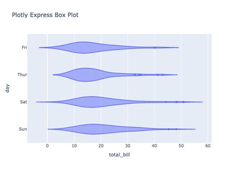 Python Boxviolin Plots Waynes Talk