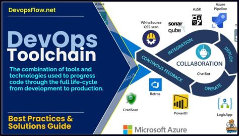 Building An Integrated DevOps Toolchain DevopsFlow Net