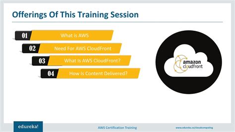 PPT AWS CloudFront Creating Amazon CloudFront Distribution AWS
