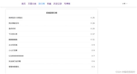 博客管理系统基于springbootvueelementui付费博客系统的设计与实现 Csdn博客