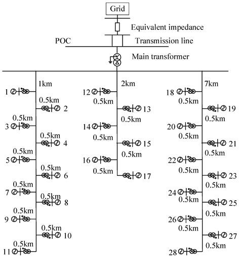 A General Equivalent Modeling Method For Dfig Wind Farms Based On Data Driven Modeling