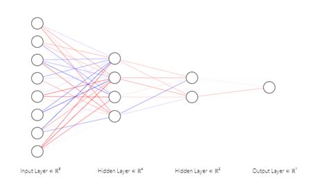 Machine Learning Project For Ipl Using Python Analytics Vidhya