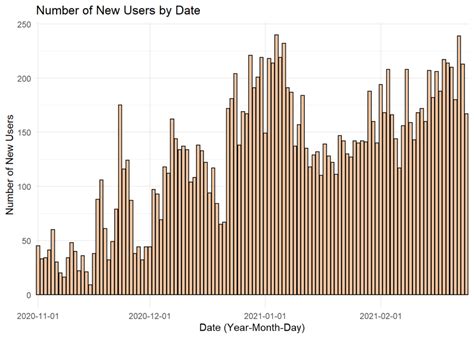 how to analyze data in r start in 10 minutes part 1 rtl software llc