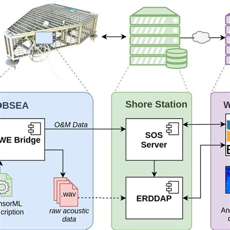 Welchs And Bartletts Methods For Power Spectral Density Estimation Download Scientific