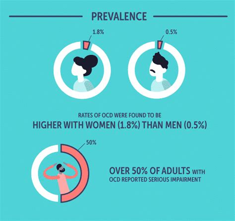 How Many People Have Ocd Obsessive Compulsive Disorder Statistcs And Facts