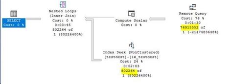 techniques to enhance linked server performance dr ware technology