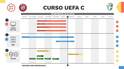 Curso Uefa C
