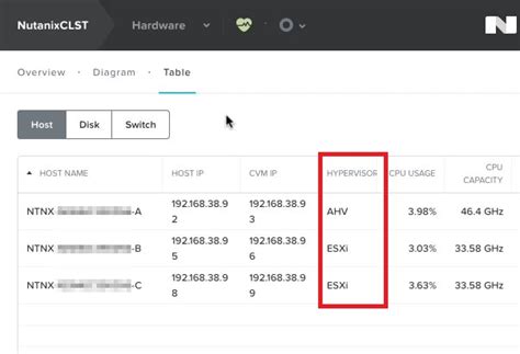 Shadowhat On Twitter Nutanixだからなせるわざ。nx 1365 G5 3ノード で、1ノードをストレージノードと