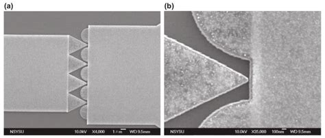 Electronics Mdpi On Linkedin Highlycitedpaper Nanoscalevacuum