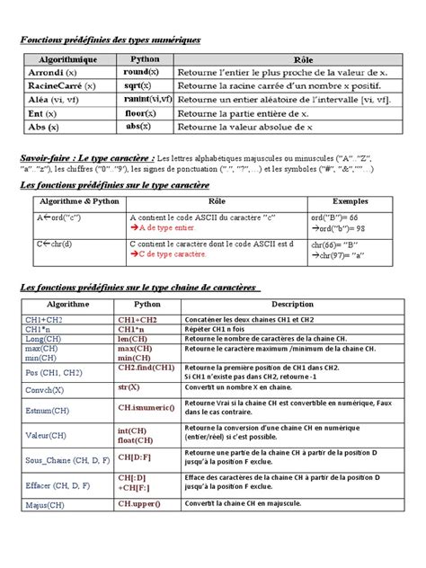 3sc Les Fonctions Prédéfinies Pdf Codage Des Caractères Informatique Théorique