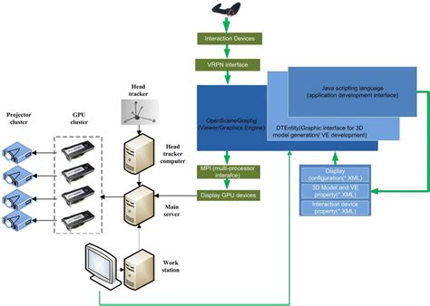 1 Visualization Hardware Architecture And Software Platform Designed