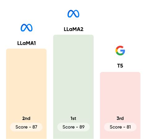 Large Language Models Leaderboard Best Llm Models Hot Sex Picture