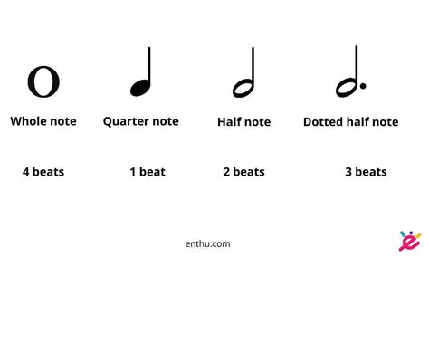 How Many Beats Is A Dotted Quarter Note Rhythm Lesson 3 Nine Note