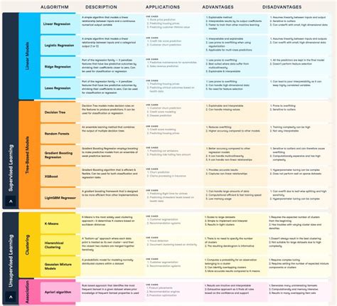 Rajan Kumar Posted On Linkedin