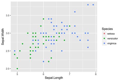 R How Can I Maintain A Color Scheme Across Ggplots While Dropping Unused Levels In Each Plot