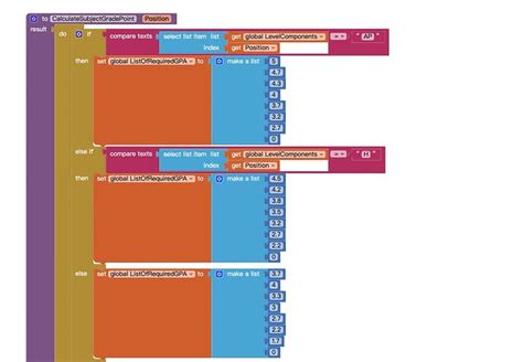 Bug With My Program Of Gpa Calculator Shows Divide 0 By 0 When Run In Emulator Bugs And Other