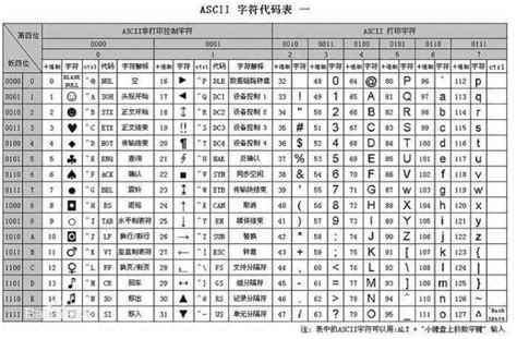 Android对称加密与非对称加密 路饭网