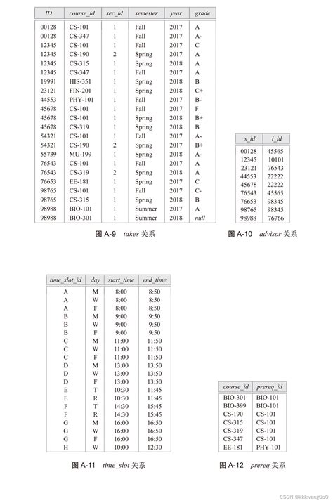 Oracle基本语法(sqlplus) Csdn博客 Oracle基本语法(sqlplus) Csdn博客