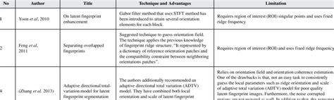 latent fingerprint enhancement techniques download scientific diagram