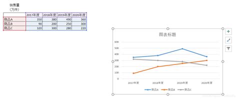 Excel中的图表制作（一） 各种商品销售量显示用excel做产品单价与产品销售量的变化方式 Csdn博客