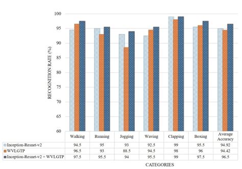 Feature Fusion Of Deep Spatial Features And Handcrafted Spatiotemporal Features For Human Action