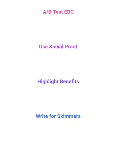 Fix Your Amazon Product Listing And Increase Sales With Ebc Taktical