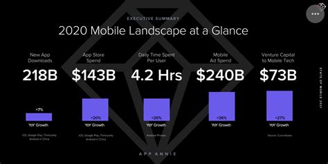 5 Ways To Improve Your Ecommerce App Uninstall Rate Customerthink