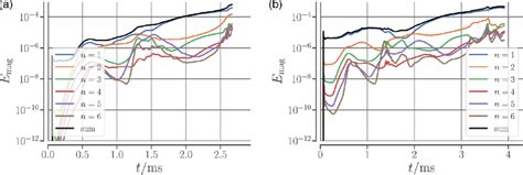Cases With N Spi ¼ 6 Â 10 20 With O Point Injection Magnetic Energy
