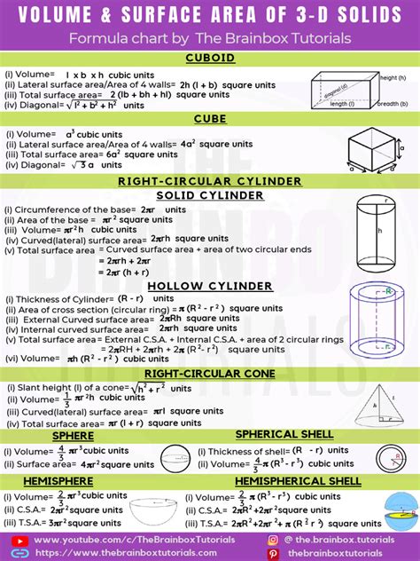 formula of 3 d solids the brainbox tutorials pdf sphere manifold
