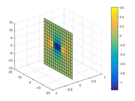 Matlab Drawing The Cross Section Contour Plot For An Ellipsoid As Shown In Corel Diagram