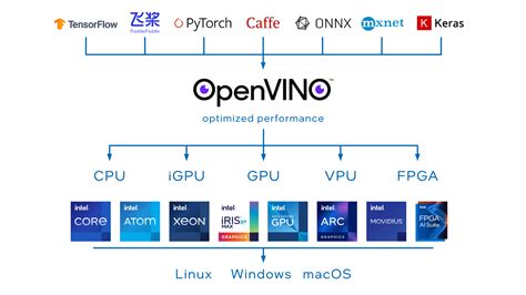 Object Detection On Edge Device Oak D