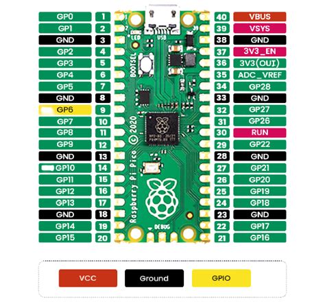 Pico Single Channel Relay Hat SB Components Wiki