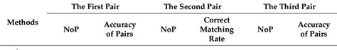 The Quantitative Comparison Of Two Matching Methods Download Scientific Diagram