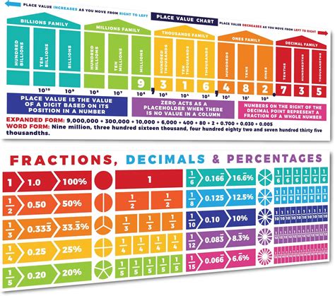Math Breakin Down The Number Line Classroom Poster