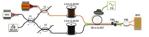 Experimental Setup Of Polarization Interferometer Is Highlighted In Download Scientific Diagram