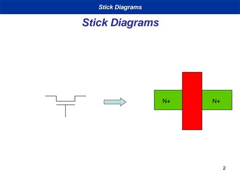 Stick Diagrams In Vlsi Design Vlsi Stick Diagram